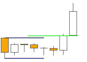 Master Candle Trading