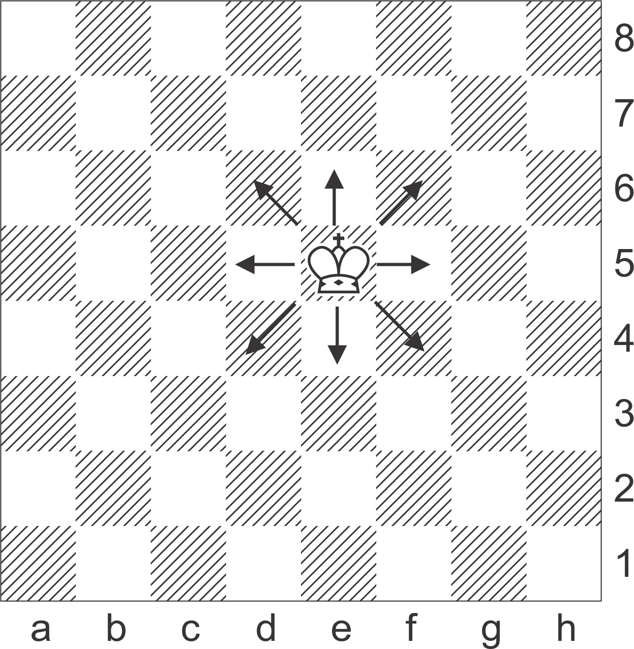 Škola šaha Zoki: Kretanje figura, dama, kralj