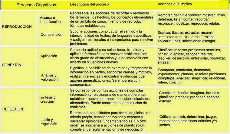 Mejora de la fluidez y comprensión lectora