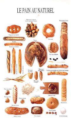Gastronomie Française: Pains