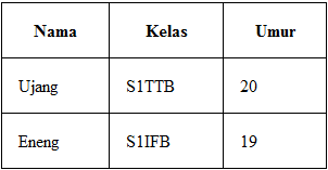 Cara Menciptakan Tabel Dengan Html Dan Css - msglitterazzi