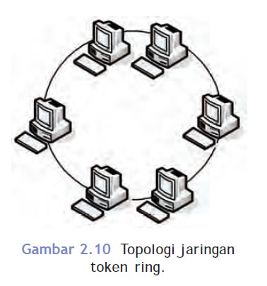 Tugas Campus: Pengertian Topology Jaringan dan Macam - macamn