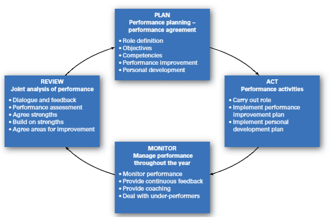 People Organisations Managing Performance Week 6 people-organisations-managing-performance-week-6