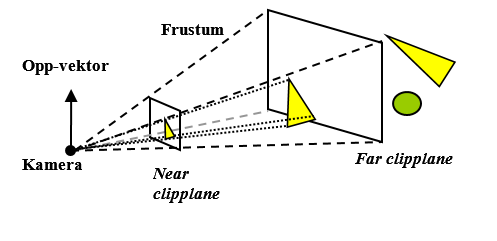 Datamaskingrafikk og WebGL: Modul 1.3: WebGL-primitiver.