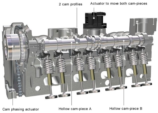 El Maquinante: Variable Valve Timing (VVT) Parte 1