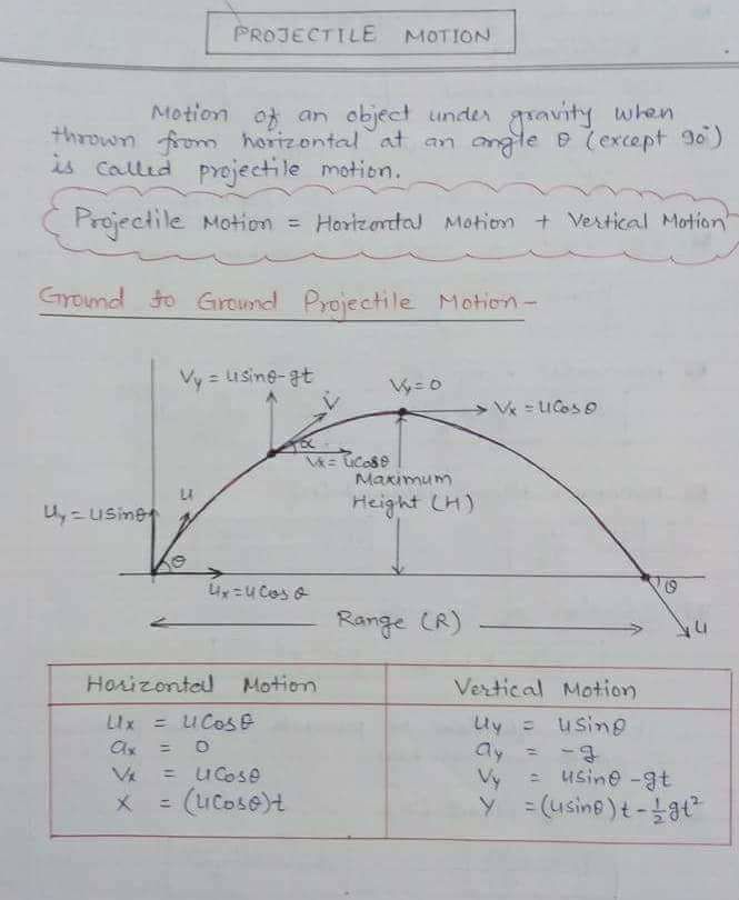 Projectile Motion Equation Sheet