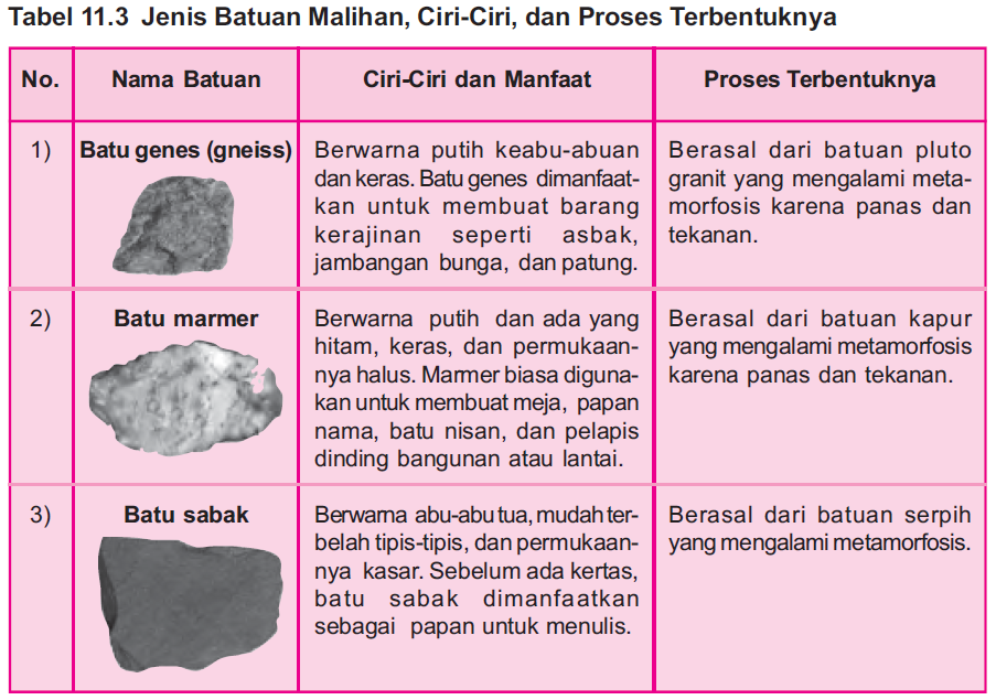 Jenis-Jenis Batu | Blog Ku Aja