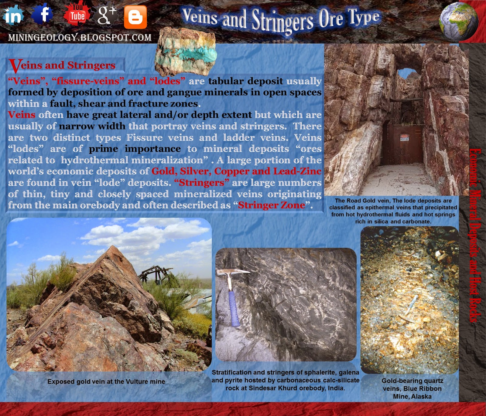 Nature of Mineralization ~ Mining Geology