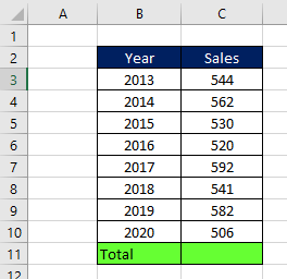 How to use AutoSum in Excel