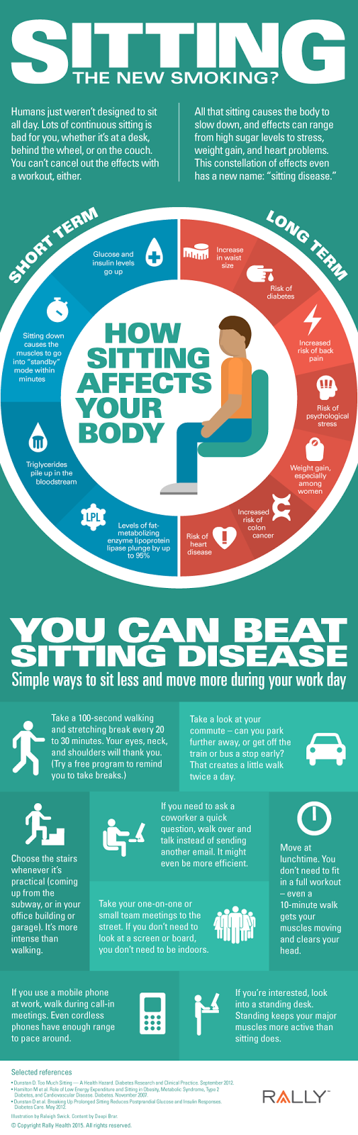 The Sitting Disease - Wired for Wellness