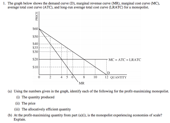 Econowaugh AP: 2014 AP Microeconomics FRQ #1