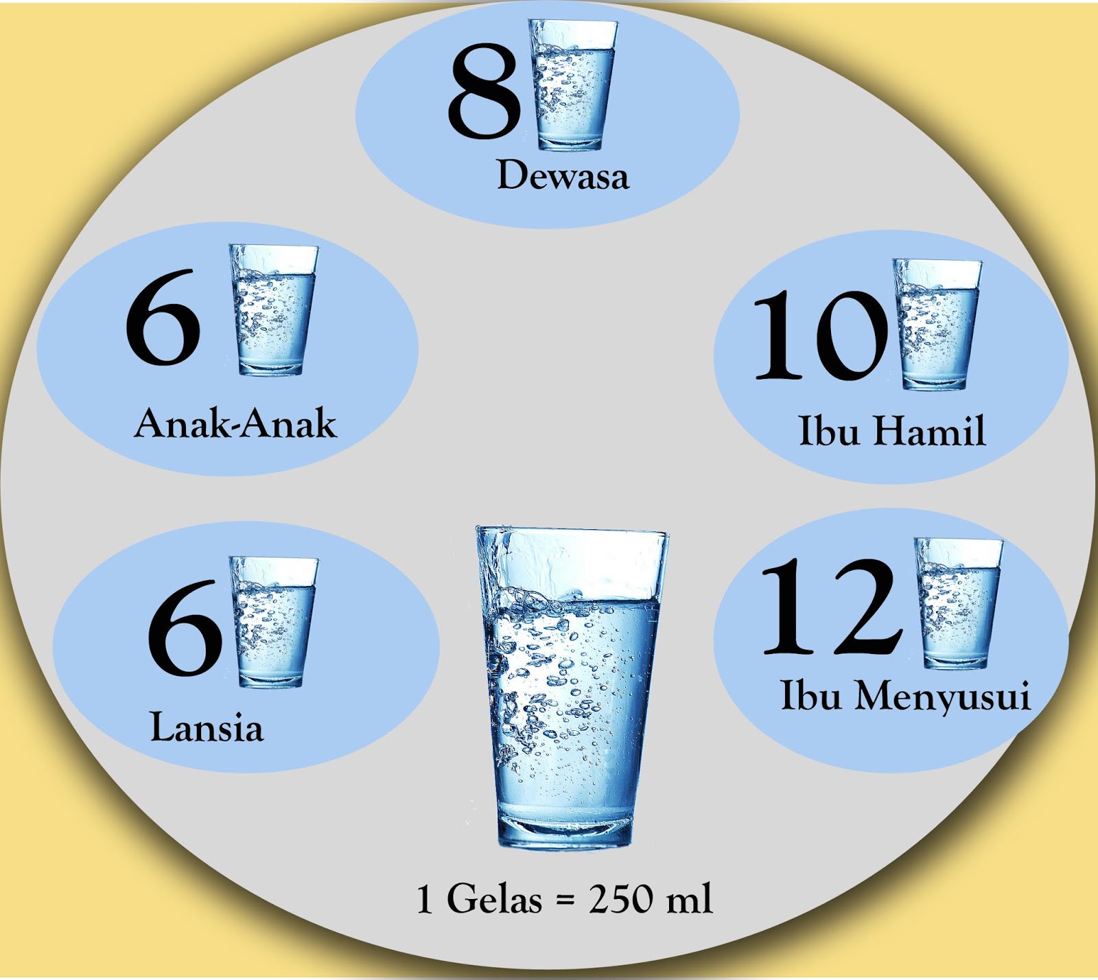 Sehat dengan Konsumsi Air Minum Yang Cukup - DKR Blog