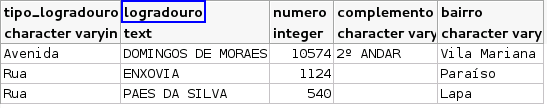 Dicas Sql: PostgreSql - Funçoes lower, upper e initcap