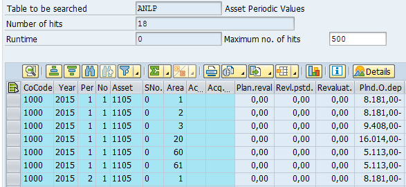 Important Tables in Asset Accounting SAP- ERP (P2)