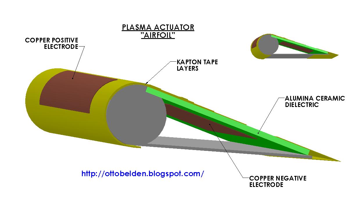 Going's on of Otto's Pastimes: Plasma Actuator Airfoil Wind Tunnel Testing