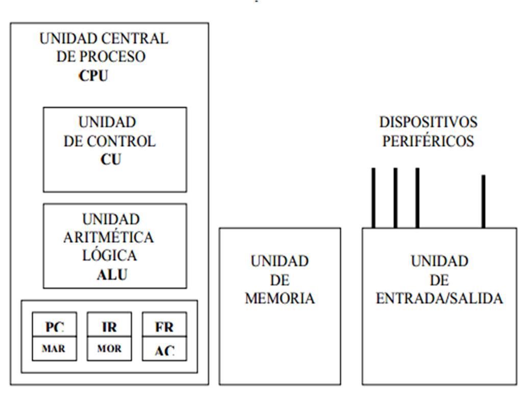 StudentVenezuela: Unidad Central de Proceso (CPU)