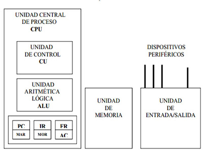 StudentVenezuela: Unidad Central de Proceso (CPU)