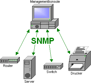 Cara Setting SNMP dan NTP pada Linux Centos 7 BELAJAR LINUX MANDIRI ...