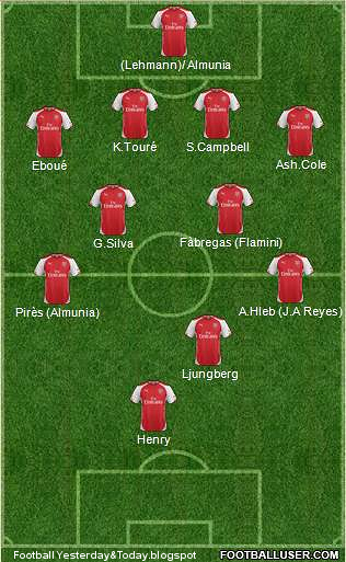 Football Yesterday & Today: Arsenal FC in European Cups Finals