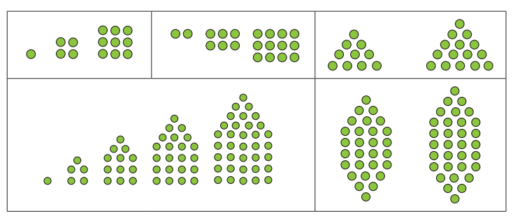 Algebra's Friend: Growing Shapes - Polygonal Numbers #MTBoS30 - 16