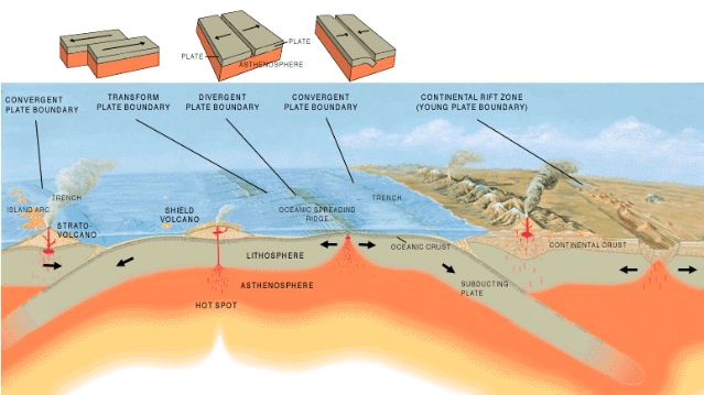 Significado de Placas Tectónicas (Definición, Concepto, Qué es)