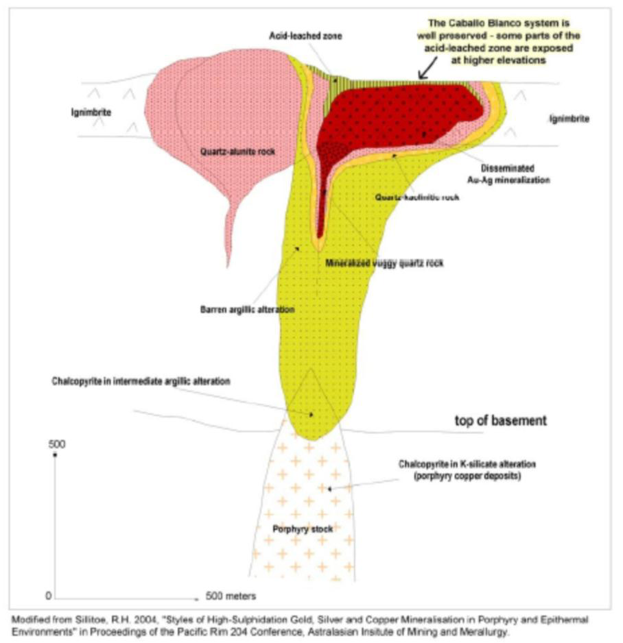 r.ARDHI.n: HIGH SULFIDATION ON EPITHERMAL SYSTEM