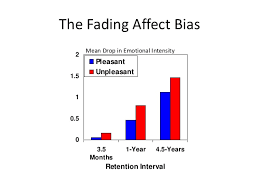 Create Your Best !: Fading Affect Bias