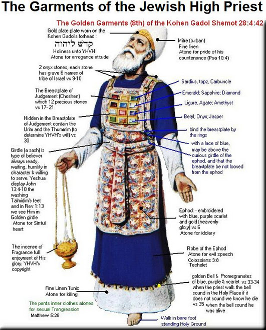 God's Tribe: Noahides and Jews : The Quest Of Levi ~ Soul Mazal: God's ...