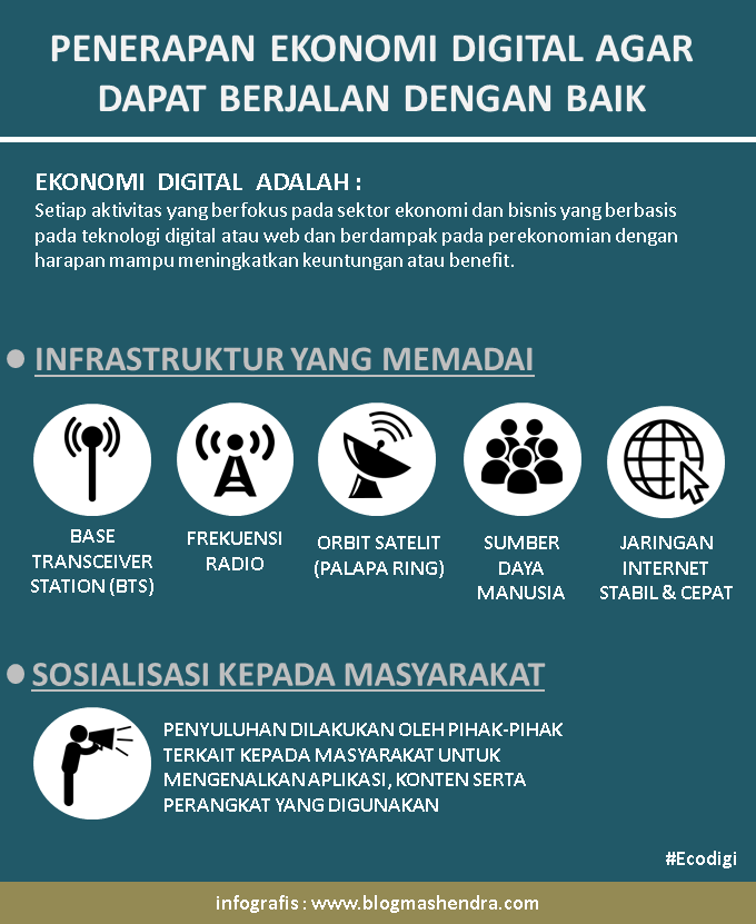 Mengenal Ekonomi Digital dan Manfaatnya Bagi Kesejahteraan Masyarakat ...