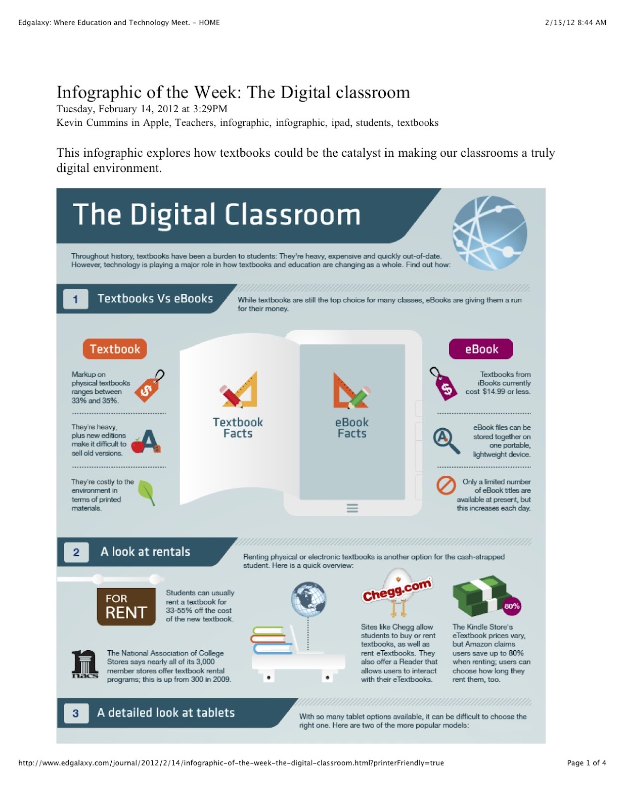 SMOY: Technology for Teachers: Digital Classroom