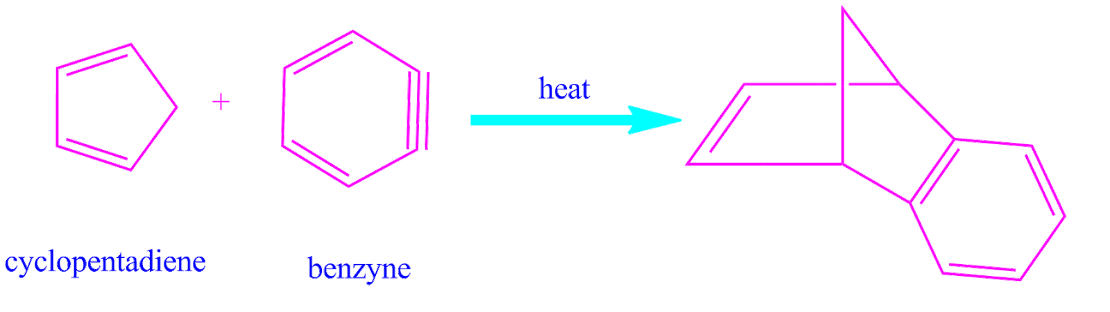 Pericyclic reactions-cyclo addition and Diels Alder reactions ...