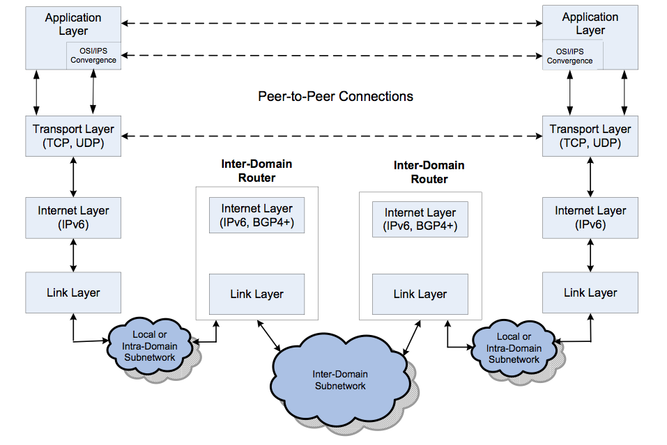 Satcom Guru: Aviation Data Link - Security, Segmentation, QoS
