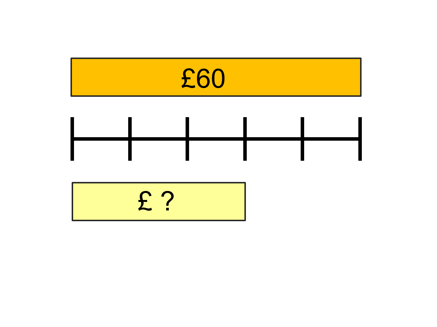 MEDIAN Don Steward mathematics teaching: unequal sharing