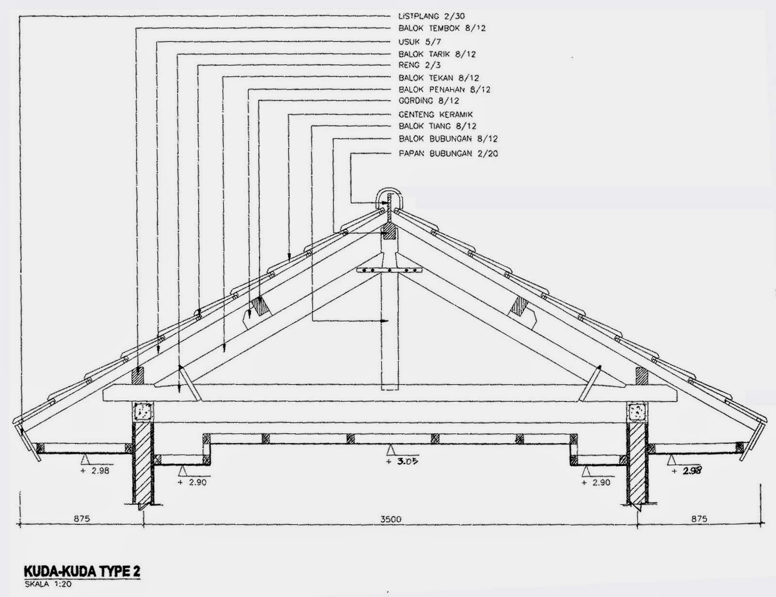 Bernata Asmail Manalu: KONSTRUKSI BANGUNAN PSD III DESAIN ARSITEKTUR ...