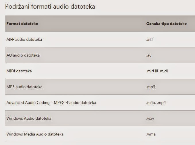 Informatika u Jerkoviću: OBRADA ZVUKA NA RAČUNARU