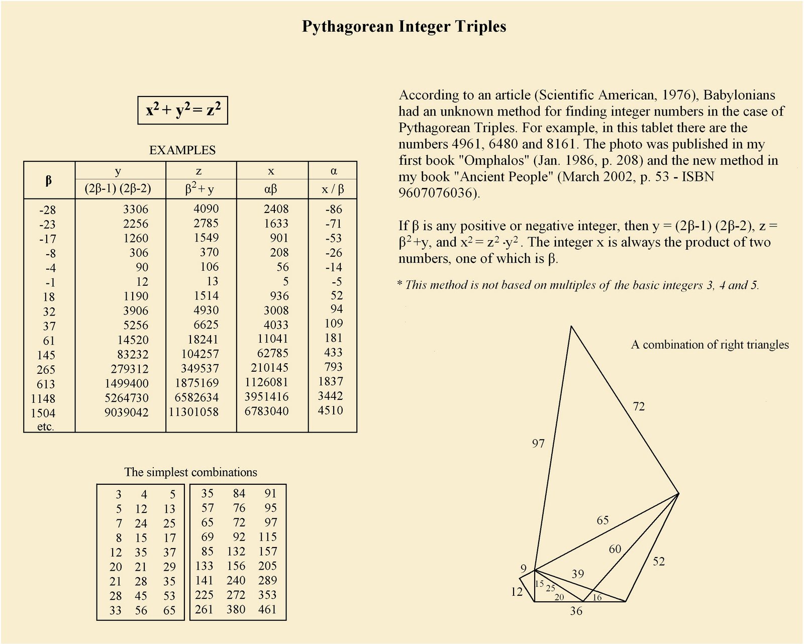 Metron Ariston: Pythagorean Triples