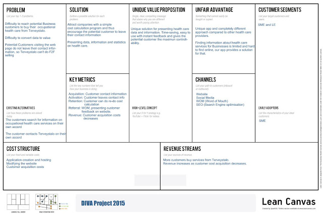 Diva Project - Capstone: Lean Canvas and Gamification Canvas