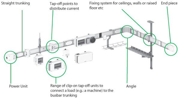 Electrical and Electronics Engineering: Busbar trunking system design ...