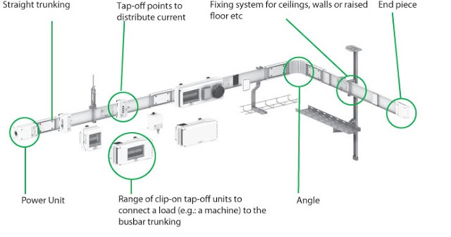 Electrical and Electronics Engineering: Busbar trunking system design ...