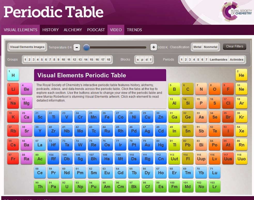 Every Bed of Roses: Visual Periodic Table by RSC {Tuesdays Treasures}