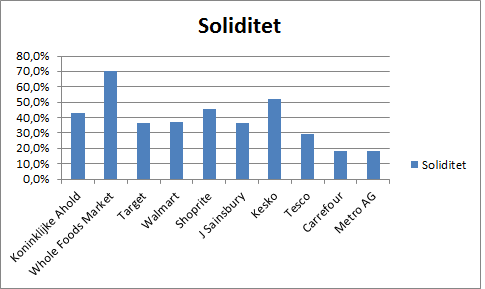 Aktieingenjören: Balansräkning och soliditet bland detaljhandelsföretag ...