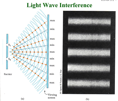 EduMission: Physics Form 5: Chapter 1 - Interference of Waves