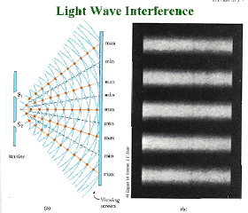 EduMission: Physics Form 5: Chapter 1 - Interference of Waves