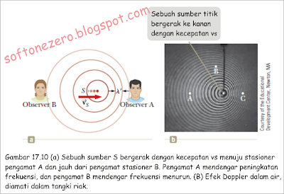 EFEK DOPPLER DAN GELOMBANG KEJUT - Sains Pedia