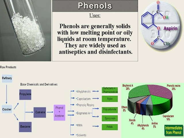 Manash (Subhaditya Edusoft): Organic Chemistry Part 5 : Phenols