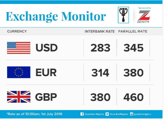 Exchange Rate as of today, July 1st