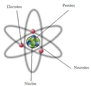 CFQ para todos: Átomos, Moléculas e Iões