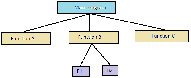 Function ~ Computer Languages (clcoding)