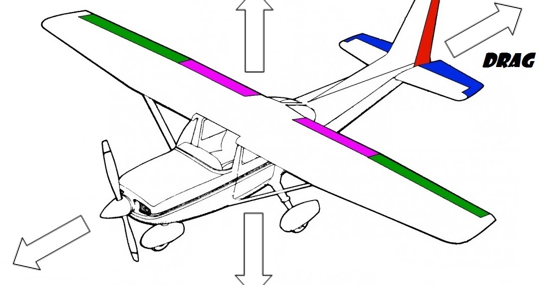 Μαθήματα Αερομοντελισμού: 10ο Μάθημα
