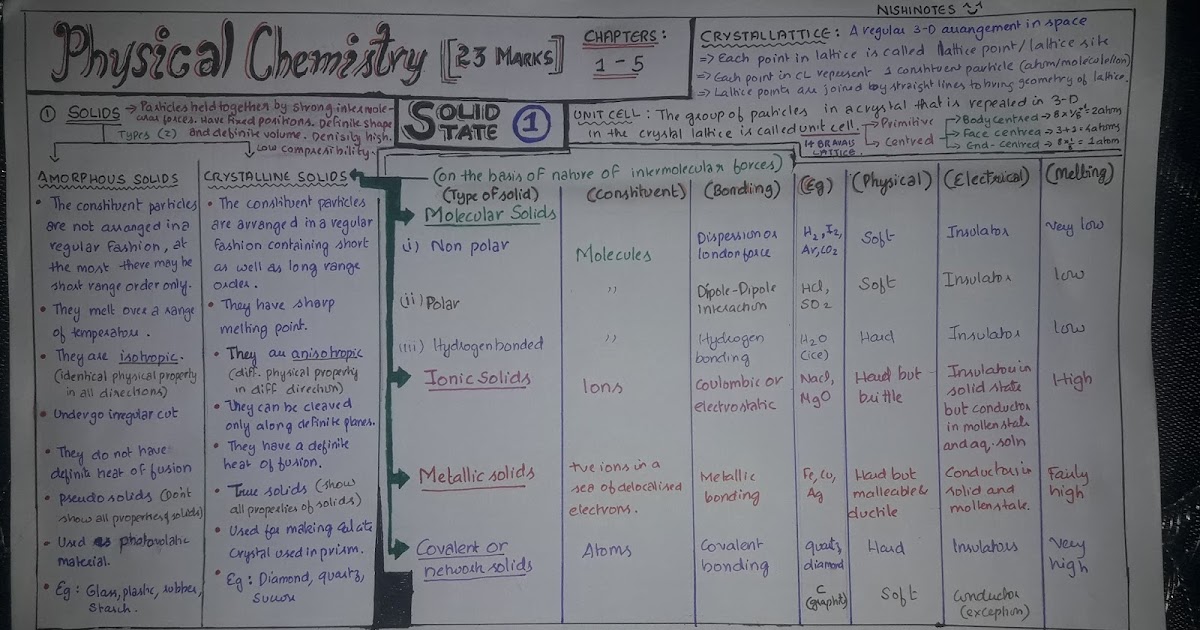 Chemistry (Physical) class 12 :D